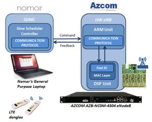 Azcom Gains Momentum in 5G with NORMA Architecture