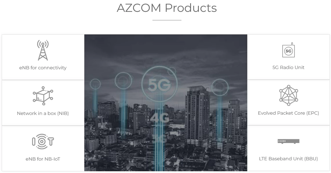 Azcom Technology Products: Turnkey Solutions Delivered
